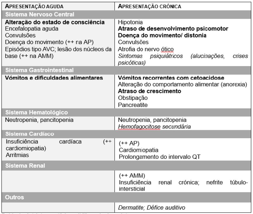 Acidémia Metilmalónica e Acidémia Propiónica | Pedipedia - Enciclopédia ...